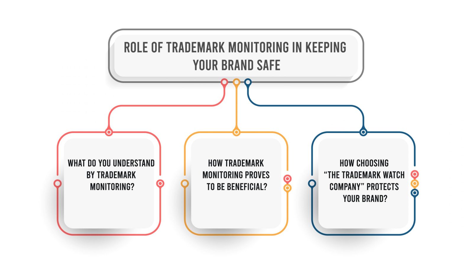 ROLE OF TRADEMARK MONITORING IN KEEPING YOUR BRAND SAFE – The Trademark ...
